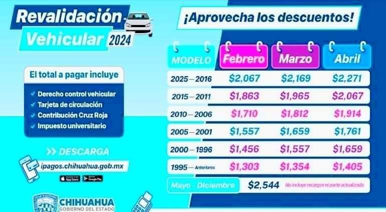 REVALIDACION VEHICULAR 2024Esto costará | OJINAGA NOTICIAS