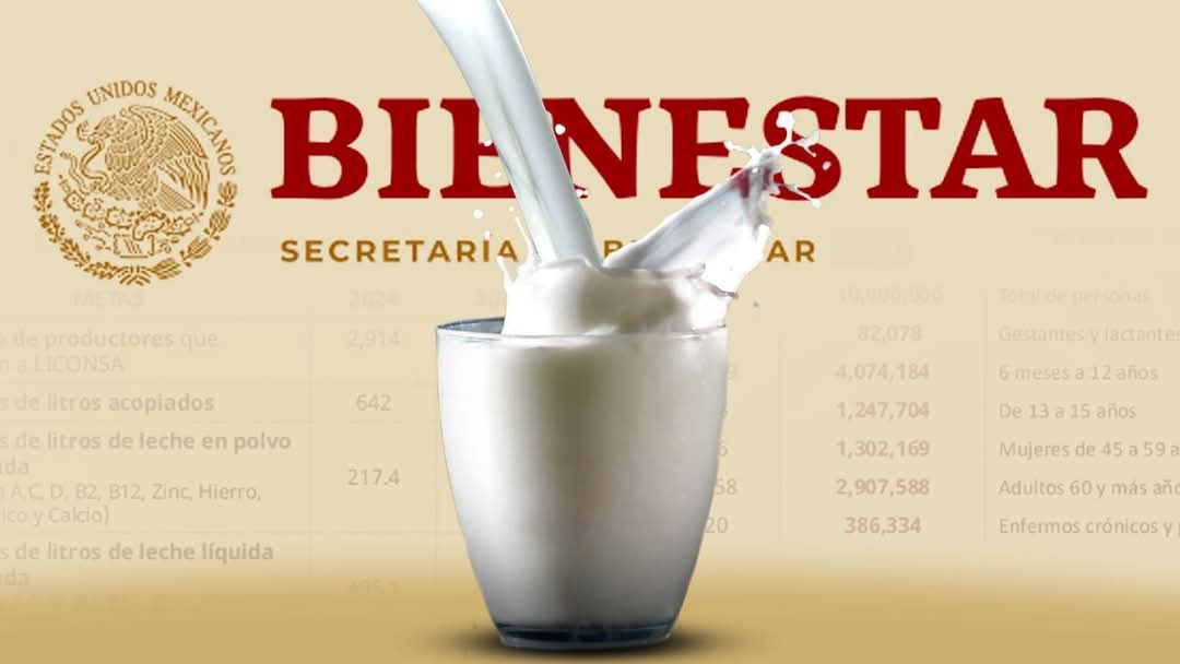 ADIÓS A LICONSA: LECHE DEL BIENESTAR SERÁ EL NUEVO PROGRAMA DE ABASTO ...